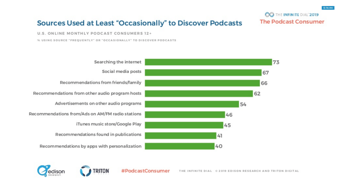 Why You Should Transcribe Your Content With Omny Studio