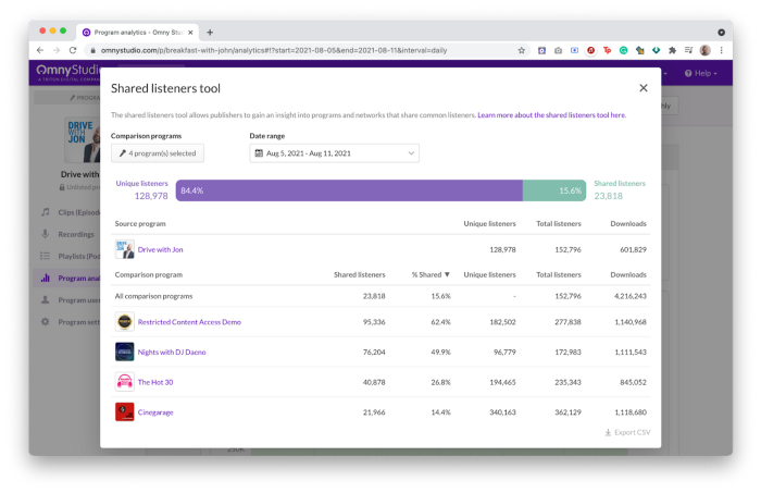 A Deeper Dive into the Shared Listeners Tool within Omny Studio