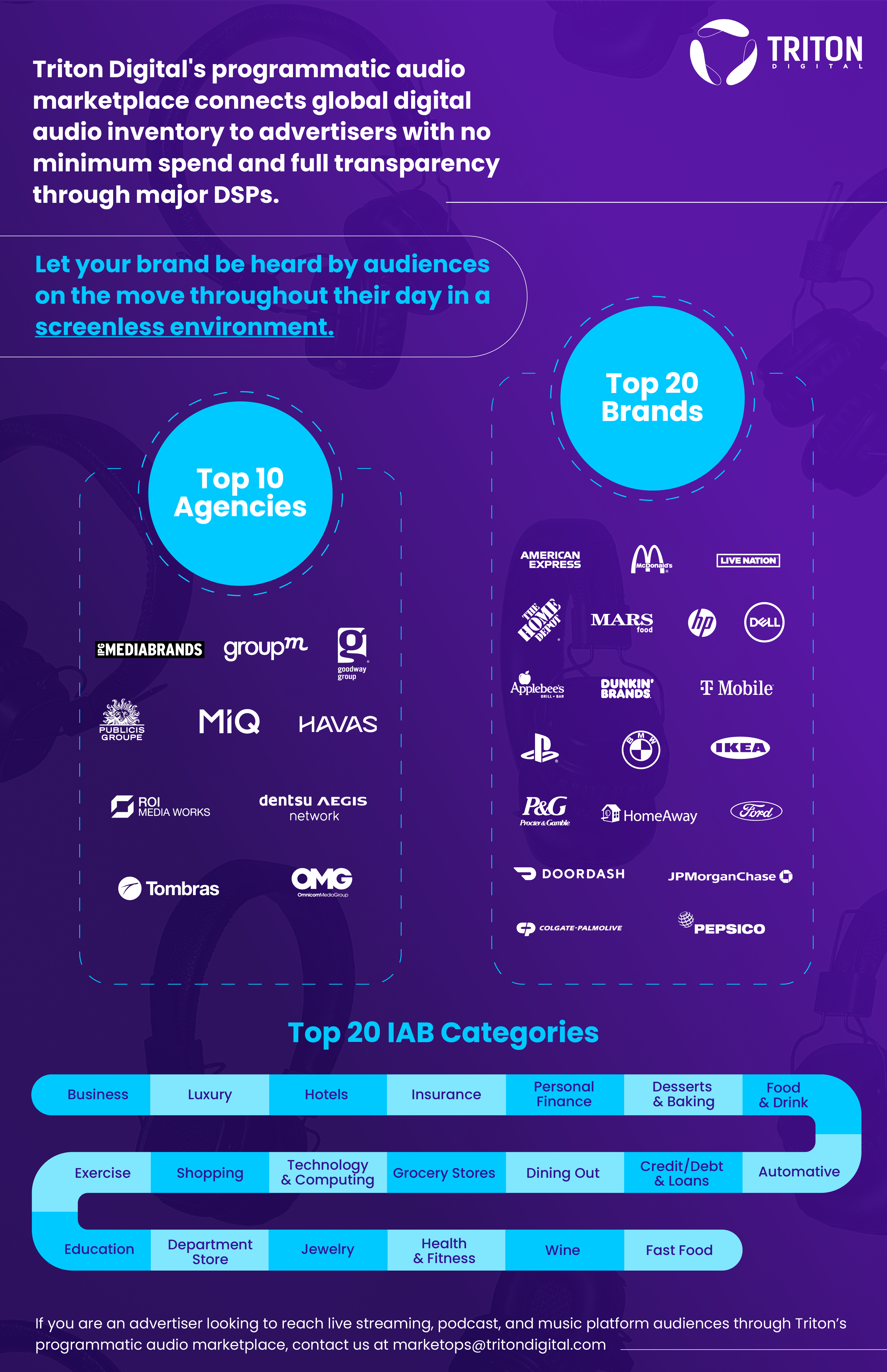 5 Ways to Buy Podcast Ads in 2025