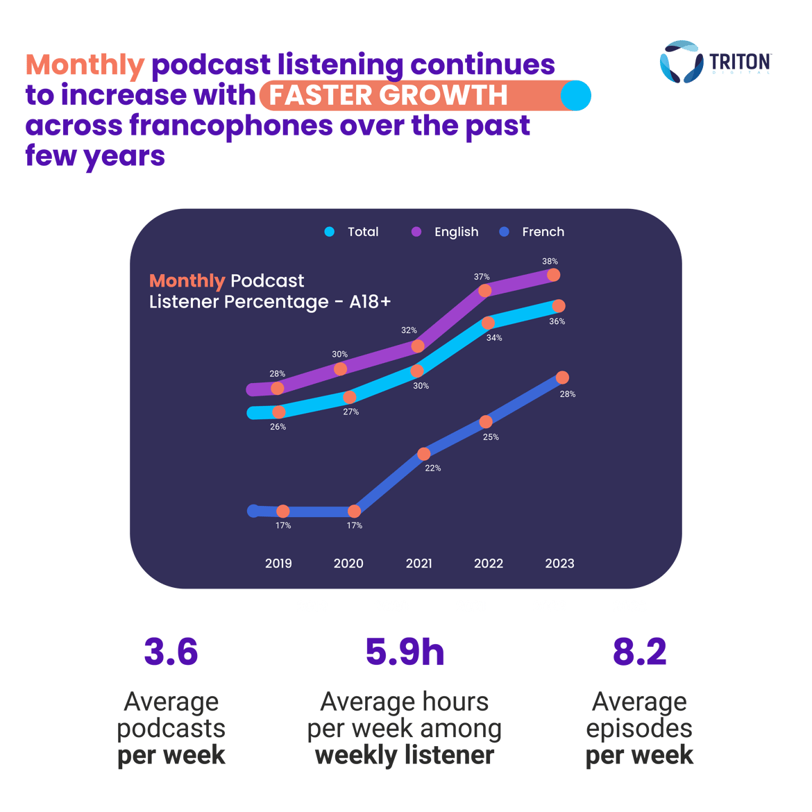 Triton Unveils Its Second Annual Canadian Podcast Trends Report